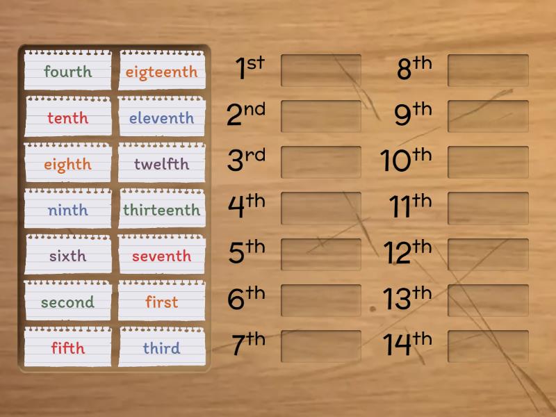 of ordinal numbers - Rank order