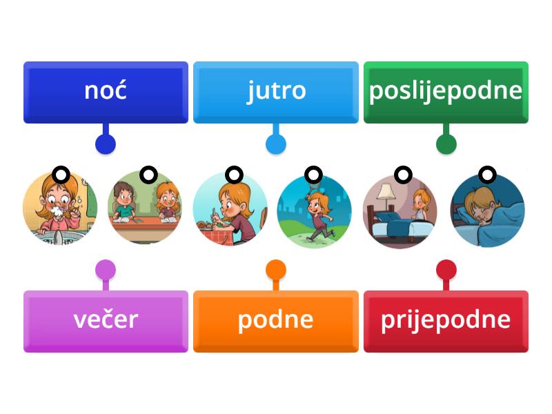 DOBA DANA-mala slova - Labelled diagram