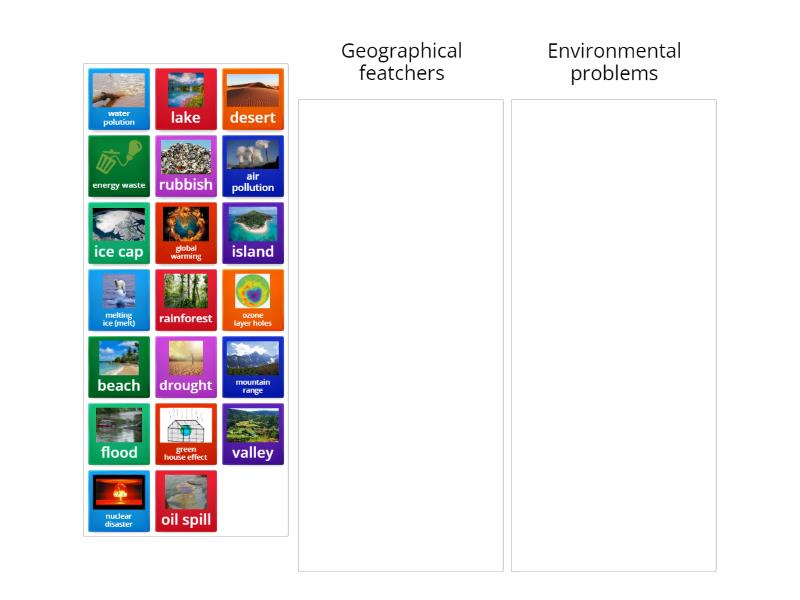 Review B1 GEOGRAPHICAL FEATURES and ENVIRONMENTAL PROBLEMS - Categorize