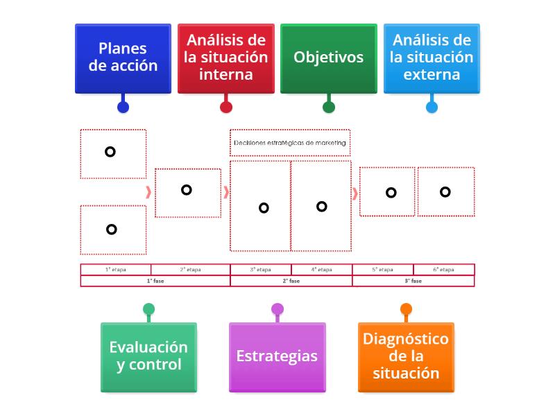 Estructura de un plan - Labelled diagram