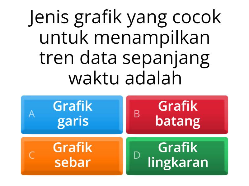 JAWABEN SOAL NENG NGISOR, IKI KUDU BENER... - Quiz