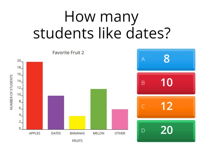 Bar graph - Quiz