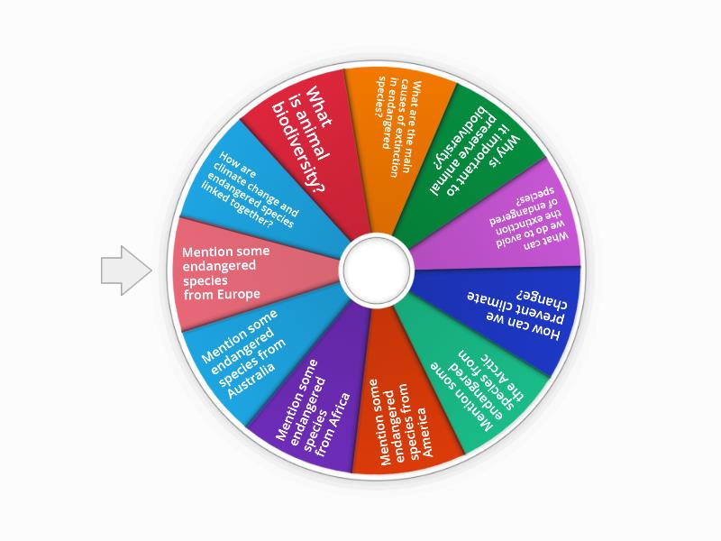Climate Change and Endangered Species - Random wheel