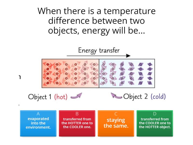 Energy Transfer by Heating - Quiz