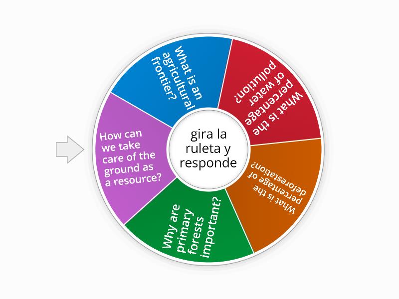 Science - Spin the wheel