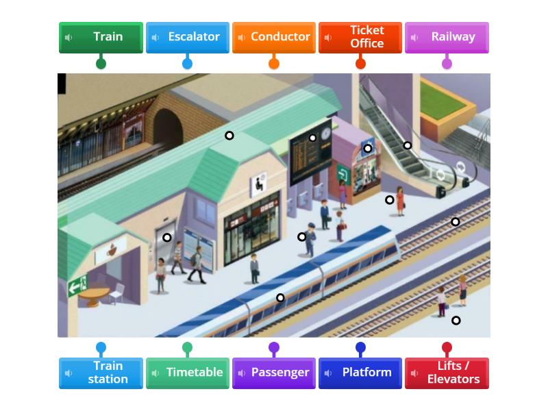 At the train station - Labelled diagram