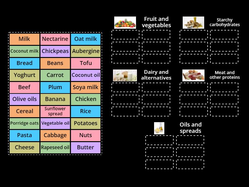 Food groups - Group sort