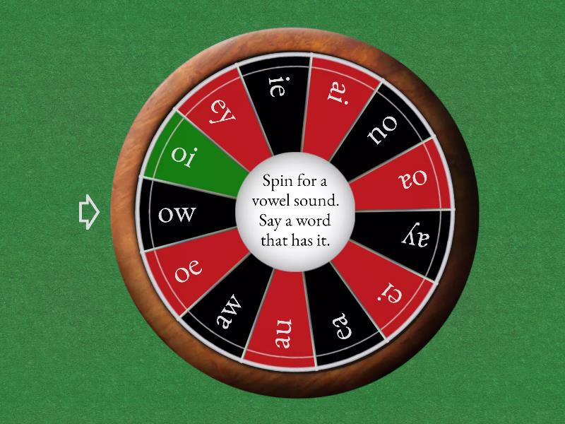 Letter Combinations (Vowel Sound Edition) - Spin the wheel