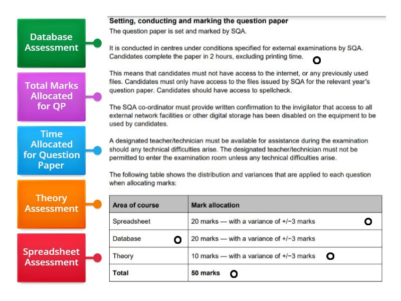 Question Paper - Labelled diagram