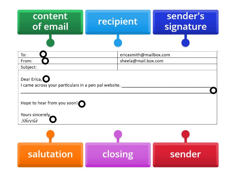 Parts of email - Labelled diagram