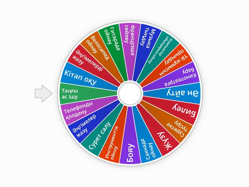 How is it translated into English? - Spin the wheel