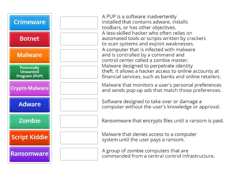 Malware Types - Match up
