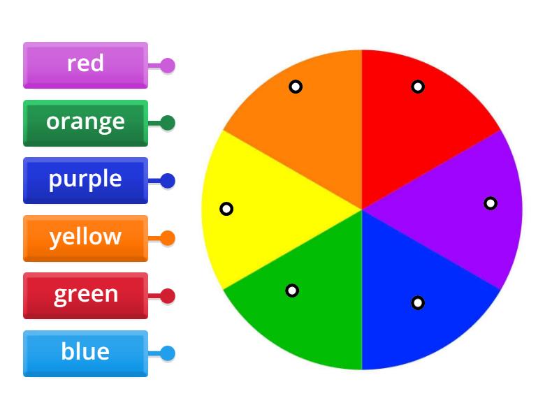 colors match - Labelled diagram