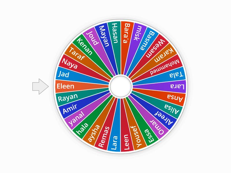 Names wheel kg3A - Spin the wheel