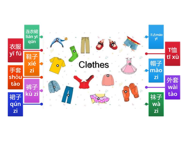 Labelled clothes with pinyin - Labelled diagram