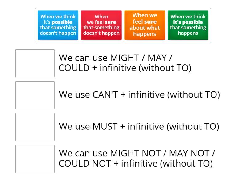 Modals of deduction (present) - Theory - Associação