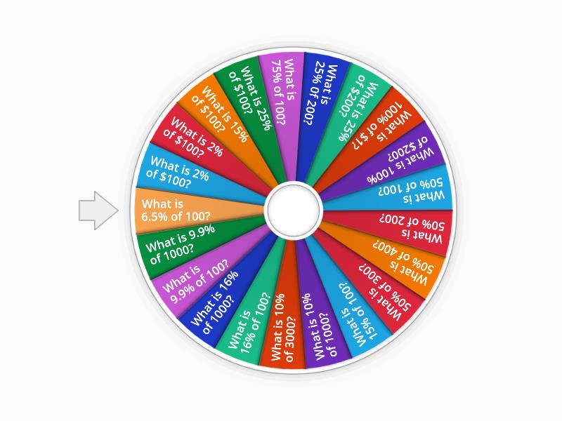 Percentages - Spin the wheel