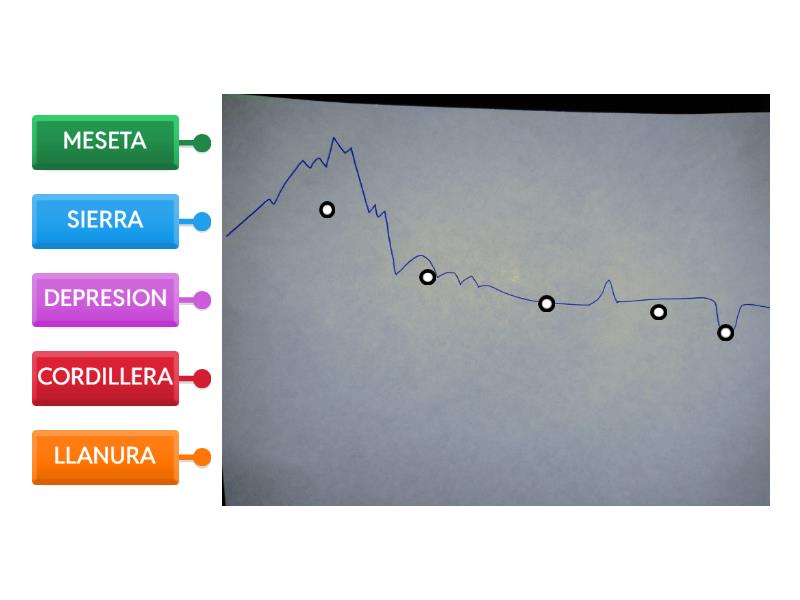 RELIEVE EMERGIDO - Labelled diagram
