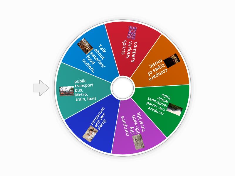 Spin & Speak (comparison using degrees of adjectives) - Spin the wheel