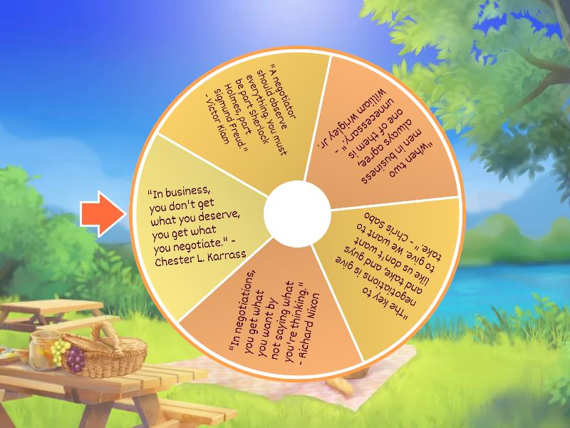 negotiation quotations - Spin the wheel