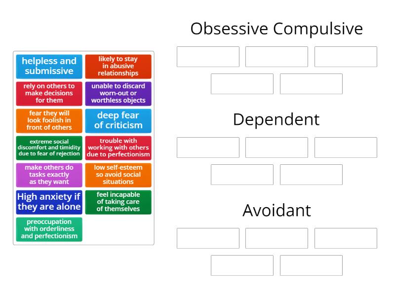 Standard 8.6 Personality Disorder Characteristics CLUSTER C - Group sort