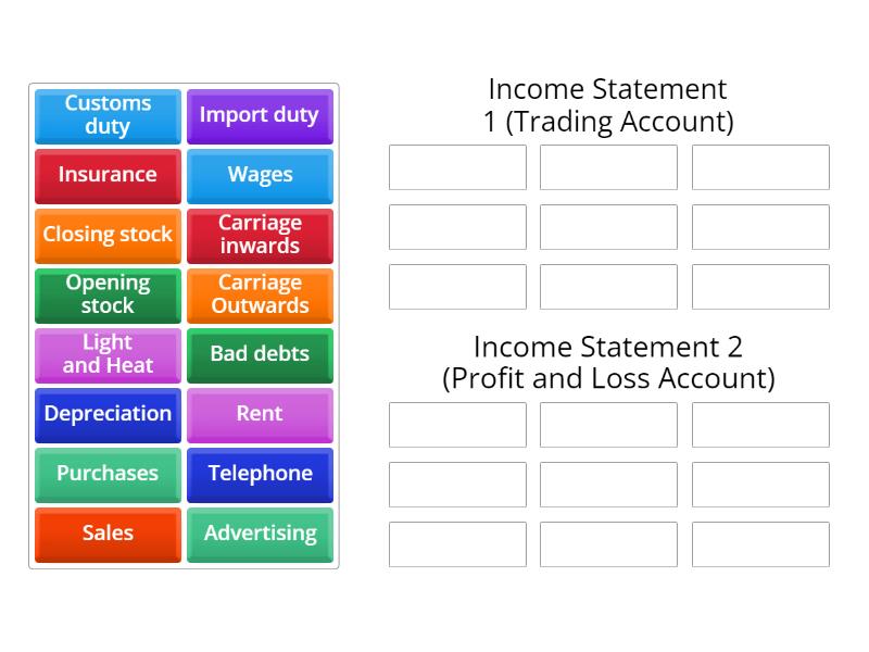 Income statement Categorisation - Group sort