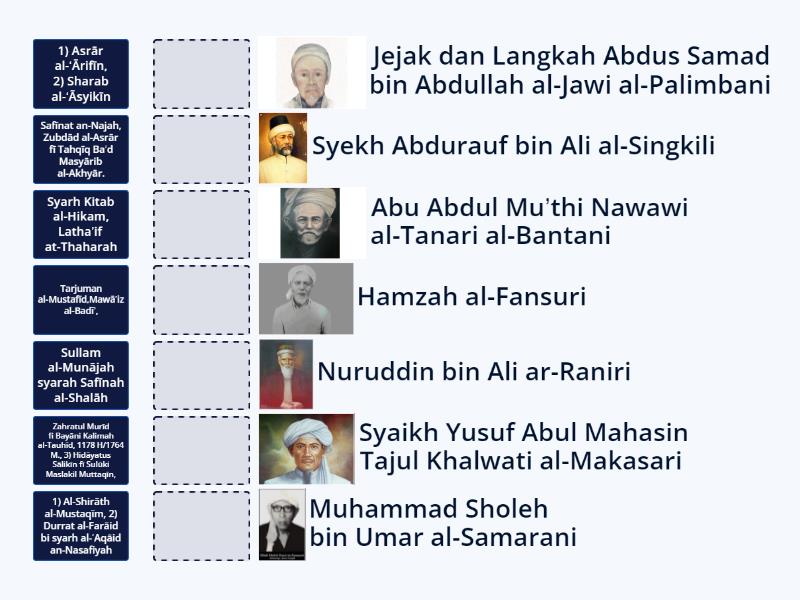 Ulama Indonesia yang mendunia - Match up