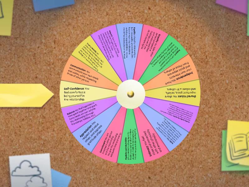 Healthy Relationships Characteristics - Spin the wheel