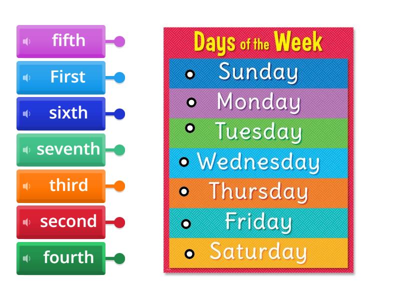 Ordinal numbers - Labelled diagram