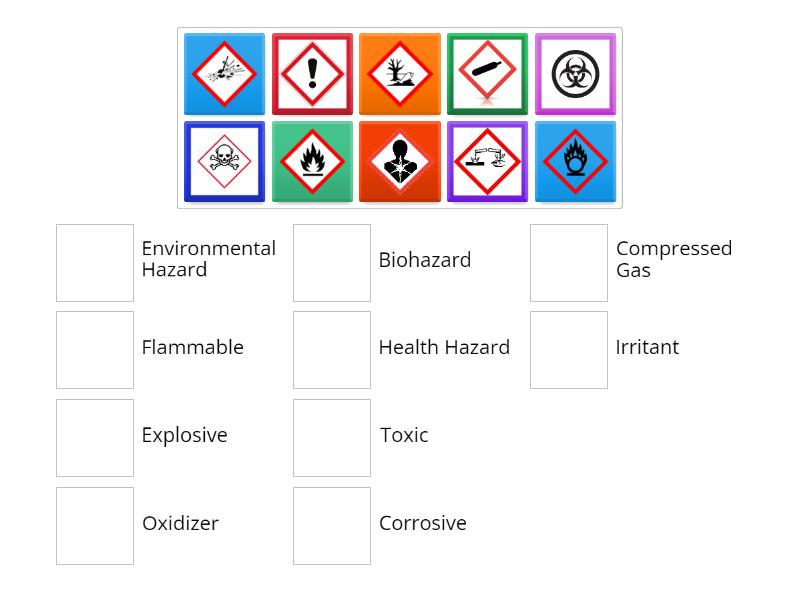 WHMIS Symbols - Match up