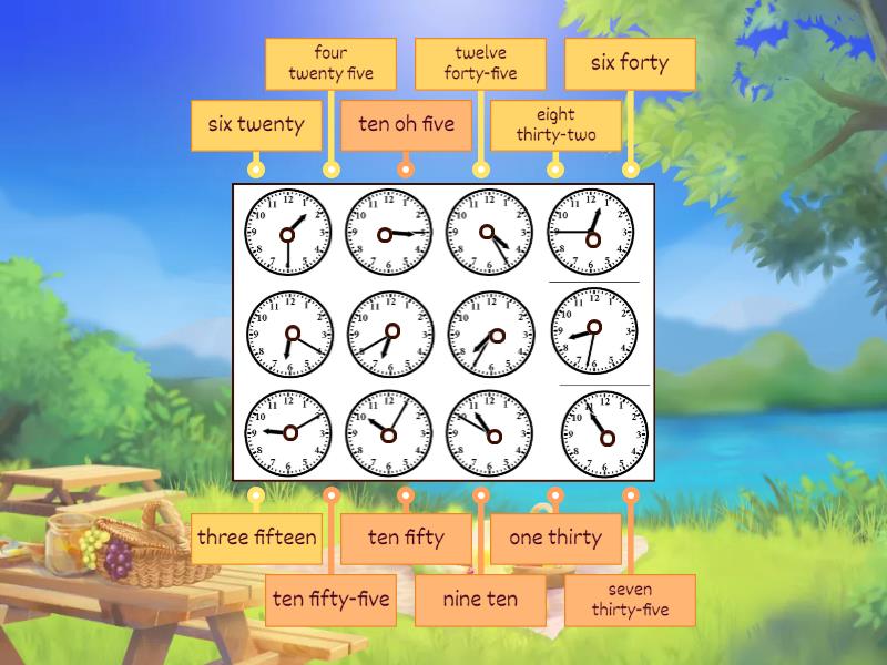 telling time - Labelled diagram