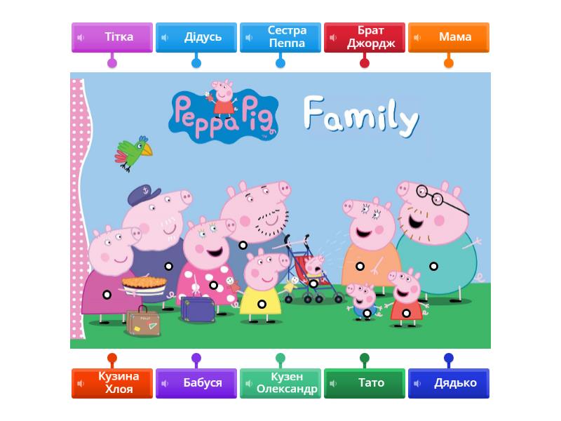 Peppa Pig Family / Родина - Labelled diagram