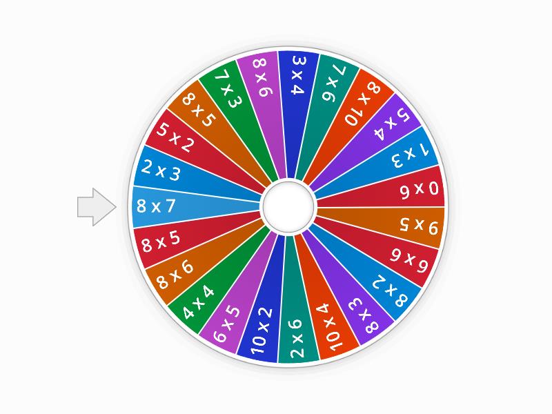 spin it and find the answer - Spin the wheel