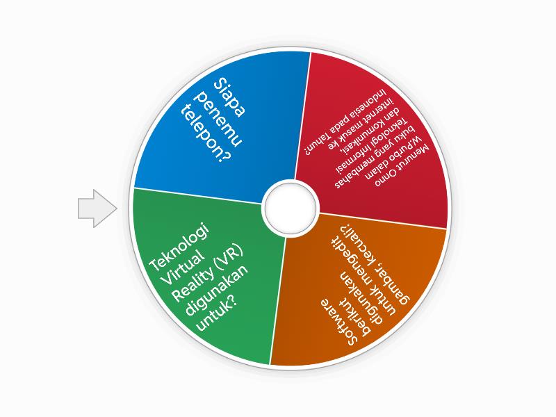 Game 1 Sesi Roda Putar - Spin the wheel