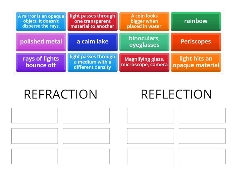 REFRACTION-REFLECTION - Group sort