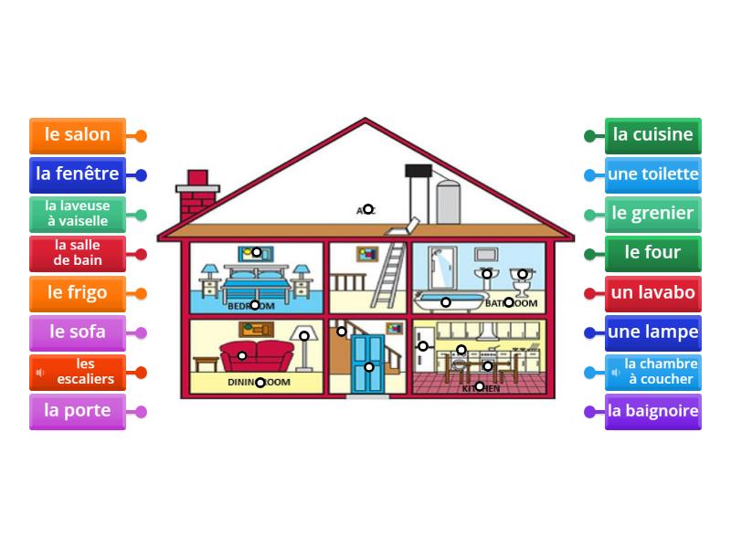 Les pieces d'une maison - Labelled diagram