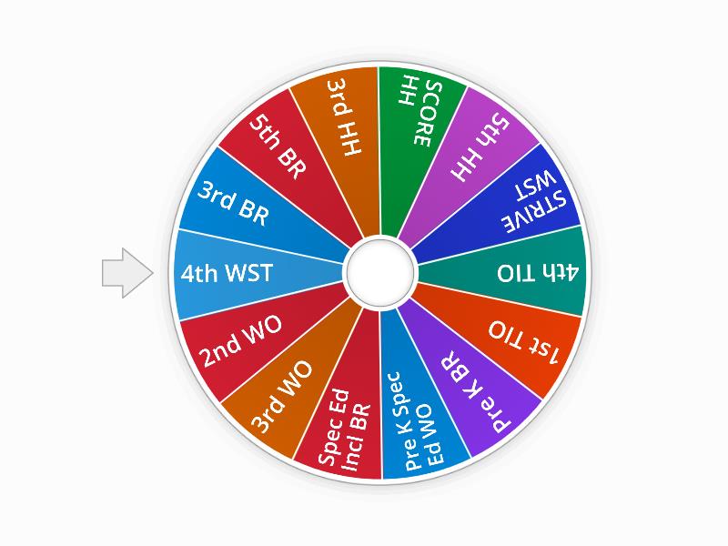 Job Fair - Spin the wheel