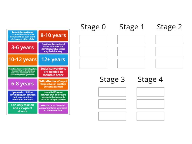 Selman's Stages of Development Sort - Group sort