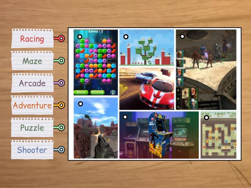 Game Genres - Labelled diagram