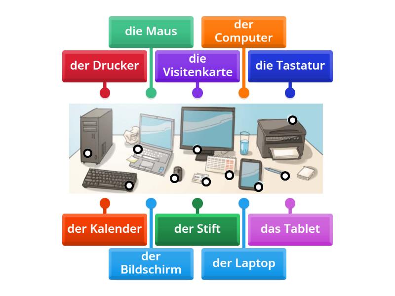 Computer - Labelled diagram