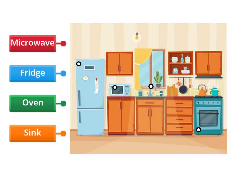 Kitchen - Labelled diagram