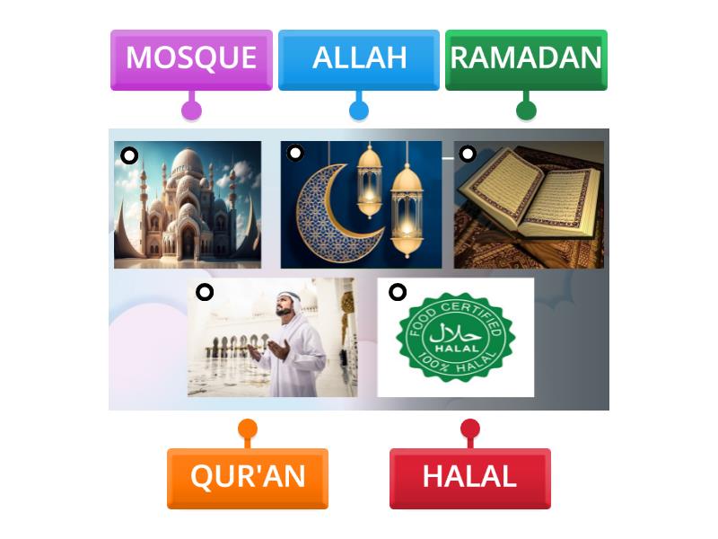 ISLAM - Labelled diagram