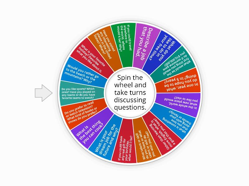 Welcome Unit- Wheel of Questions (ESL Getting to Know You!) - Spin the ...