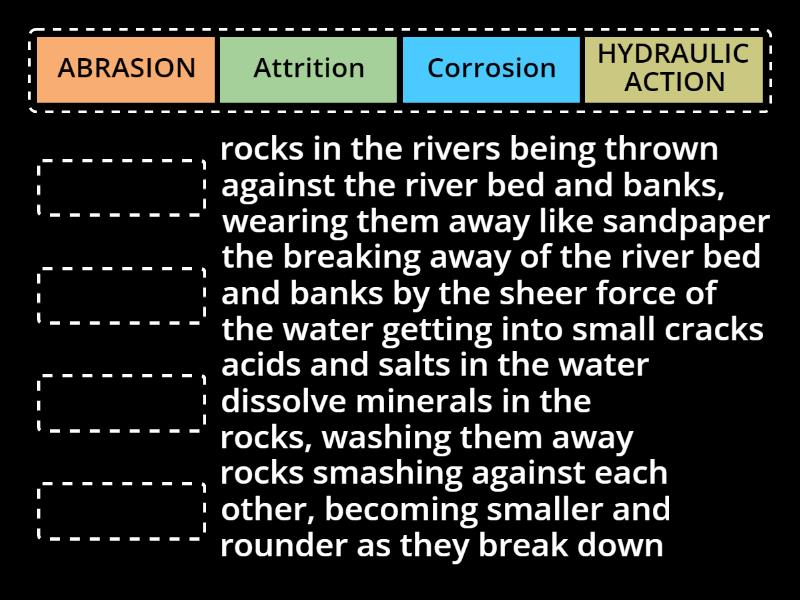 River Erosion Processes Match Up