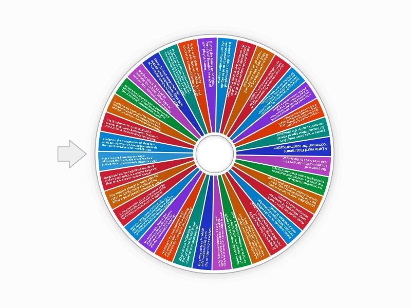 ORAL COMMUNICATION IN CONTEXT (POINTERS TO REVIEW) - Spin the wheel