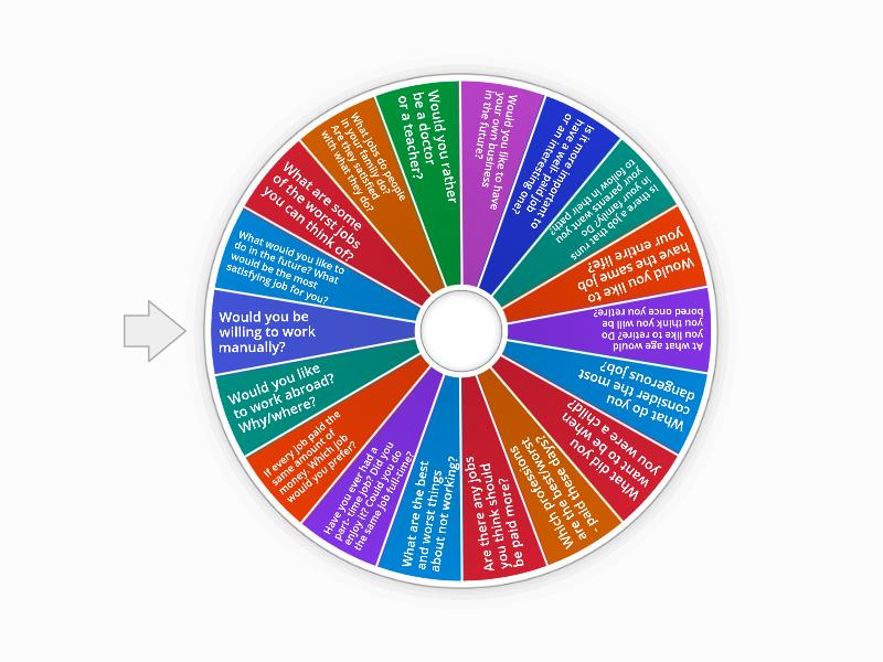 Jobs - Spin the wheel