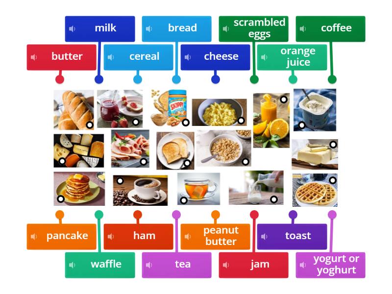 breakfast - Labelled diagram
