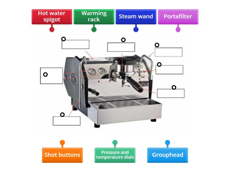 Labelling the coffee machine - Labelled diagram