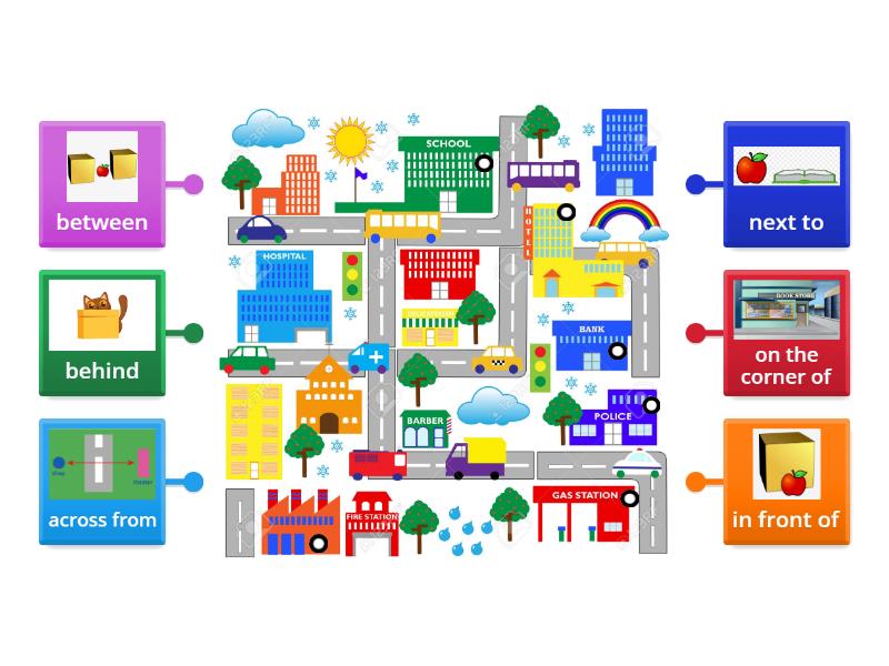 JR5 U2 A City Map Prepositions of place - Labelled diagram