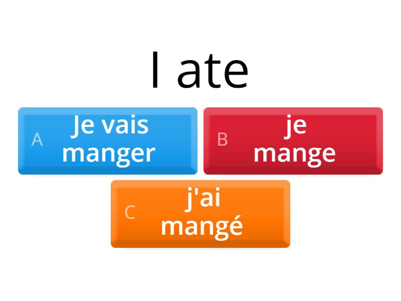 Le passe compose - Quiz
